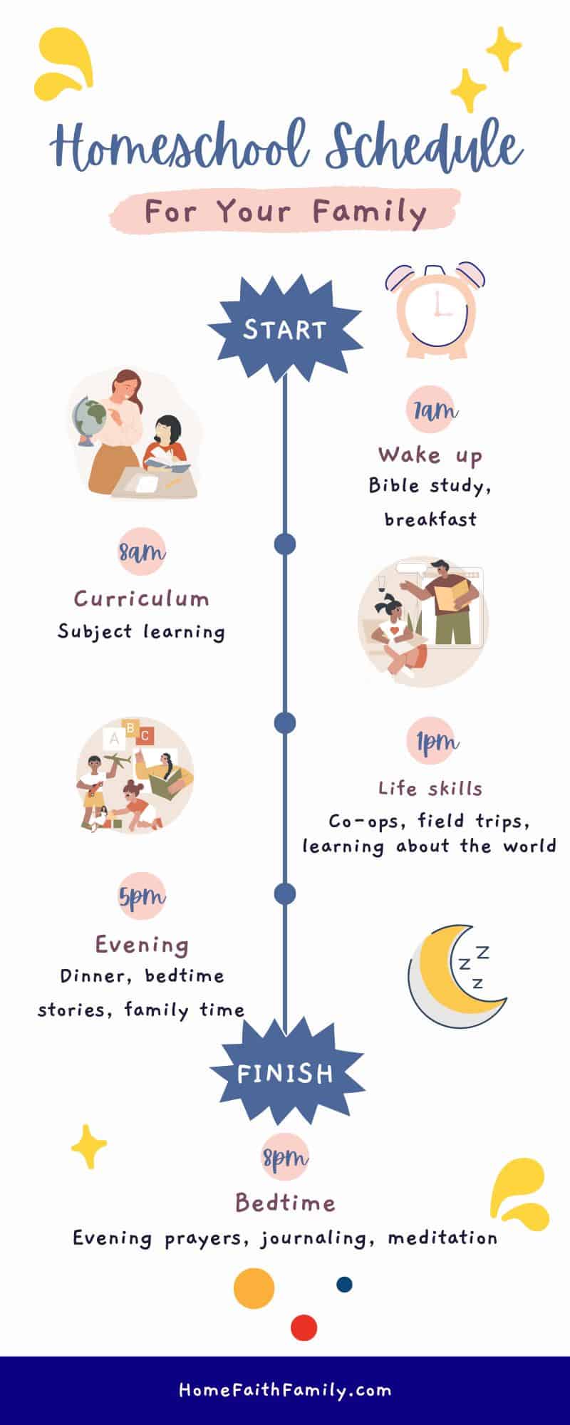 How To Create A Stress-Free Daily Homeschool Schedule - Home Faith Family